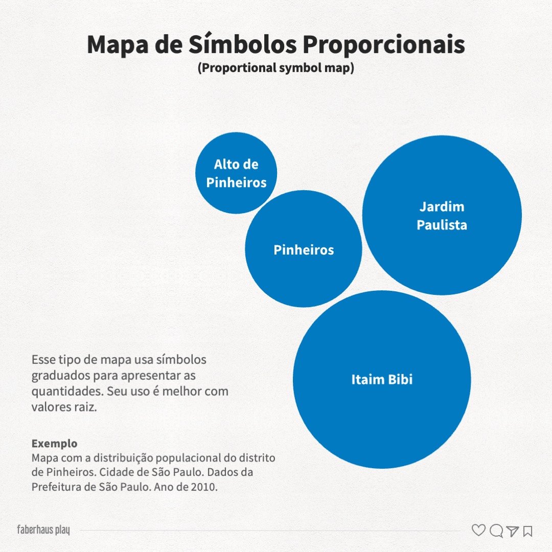 Mapa uma ferramenta de arquitetura de informação – Faberhaus Play