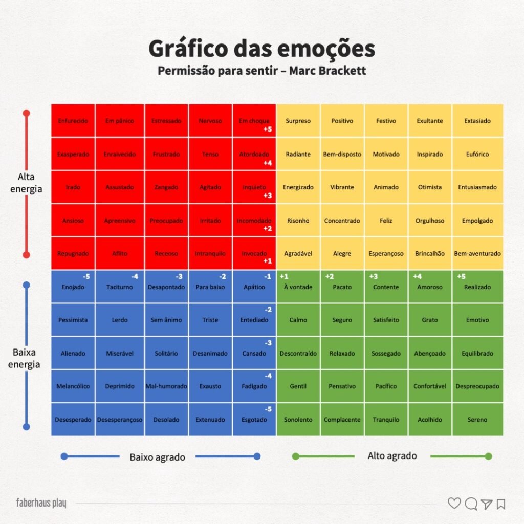 Psicologia Do Grafico De Emocoes Psicologia Do Grafico De Emocoes