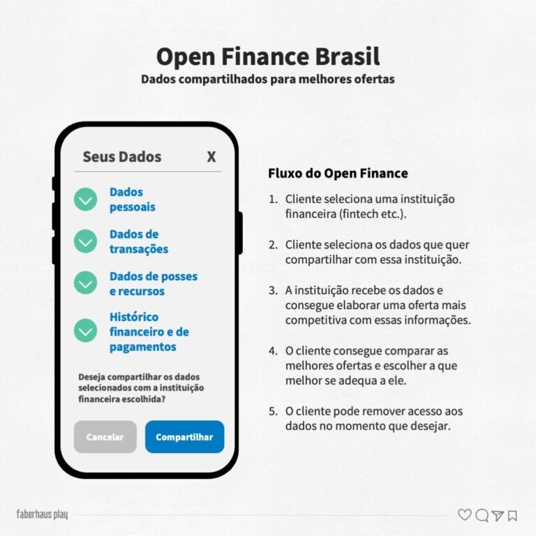 Open finance: O que é o sistema financeiro aberto do Brasil – Faberhaus ...