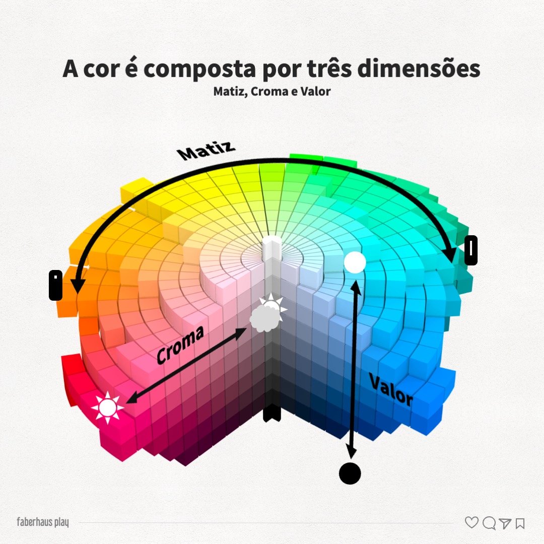 A influência das cores nas emoções e decisões humanas – Faberhaus Play
