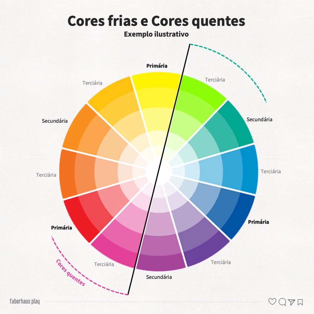 A influência das cores nas emoções e decisões humanas – Faberhaus Play