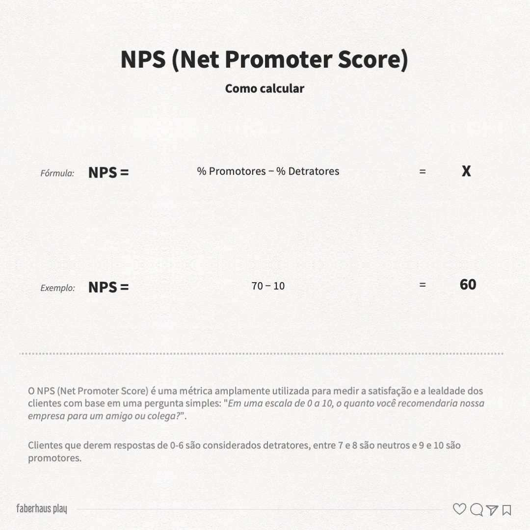 O que é NPS (Net Promoter Score): Como calcular, usar e melhorar ...