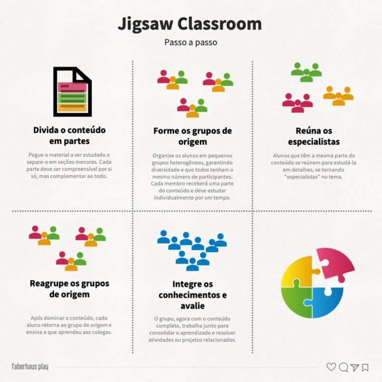 Jigsaw Classroom: O método de aprendizagem colaborativa que quebra preconceitos – Faberhaus Play